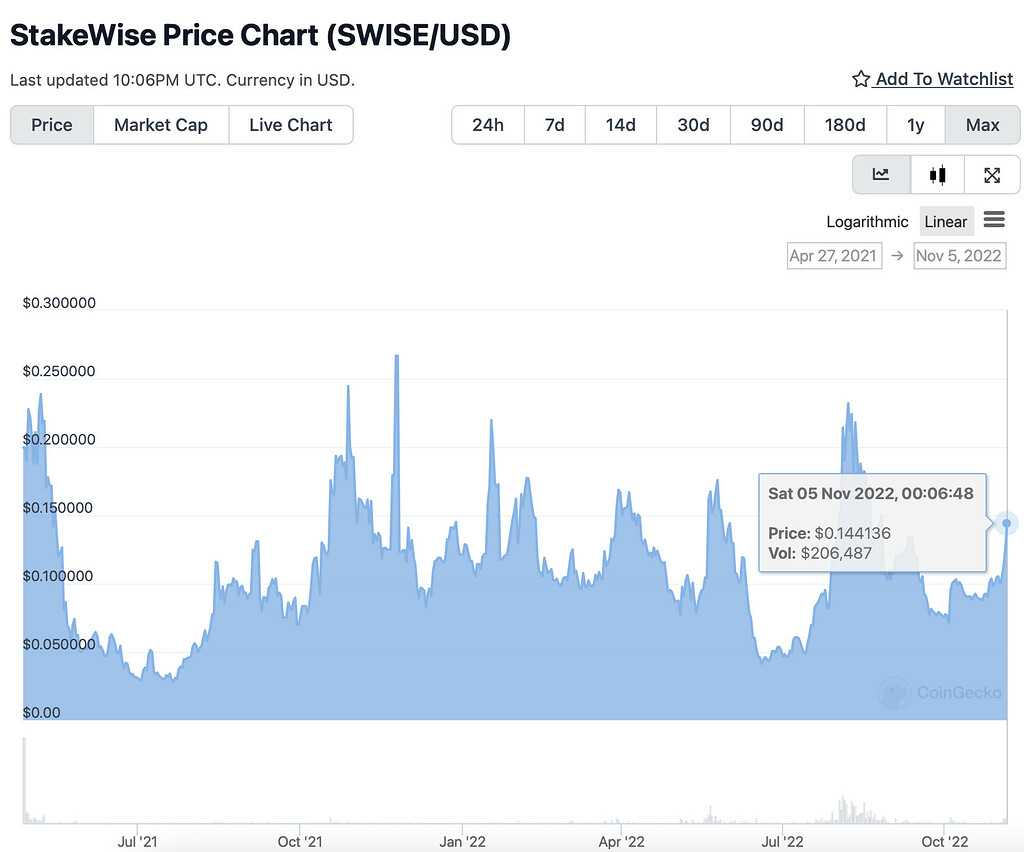 Back to the roots: Utilising $SWISE for Insurance in StakeWise V3 ...